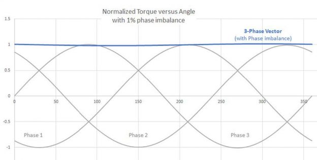 What is Cogging Torque? | ThinGap Zero-Cogging Motors